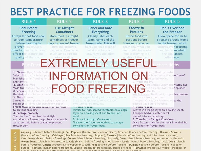 Best Practice for Freezing Foods, Freezer Food Safety, Kitchen Freezing ...