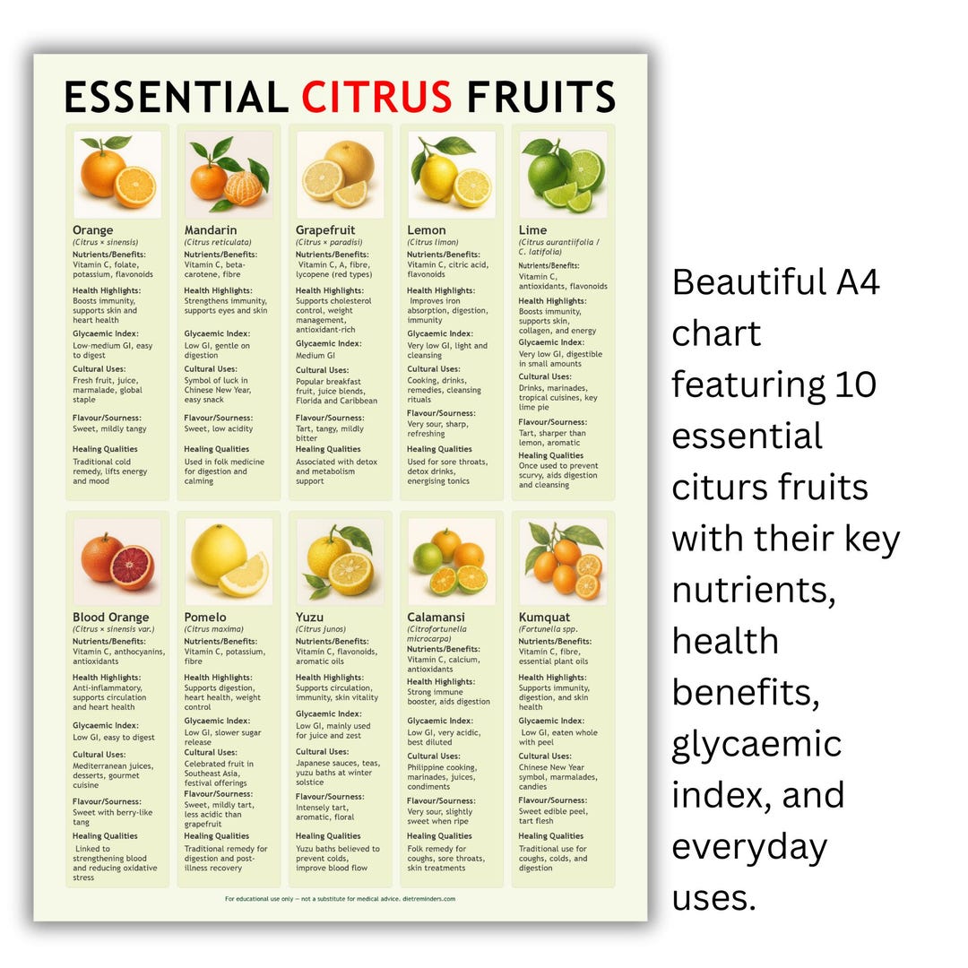 Essential Citrus Fruits Wall Chart A4 | Educational Kitchen Poster | 10 ...