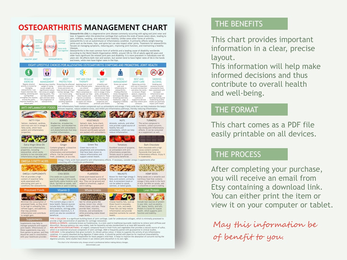Osteoarthritis Management Chart, Digital Download PDF, Arthritis ...