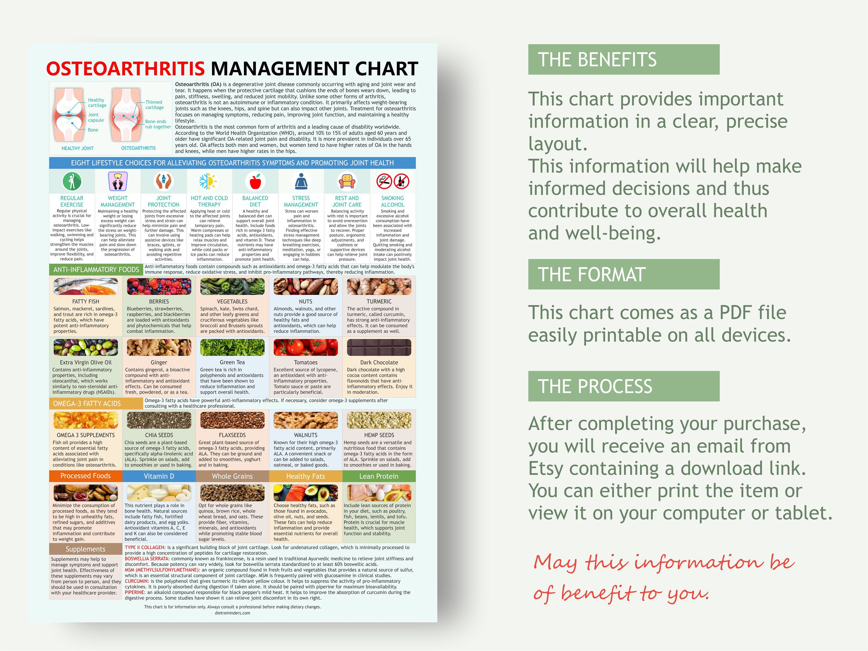 Osteoarthritis Management Chart, Digital Download PDF, Arthritis ...