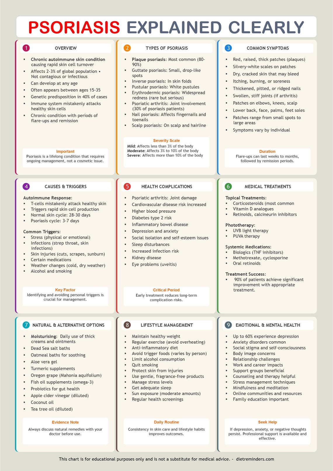 Psoriasis Visual Guide • Symptoms, Triggers & Treatment Chart • Skin ...