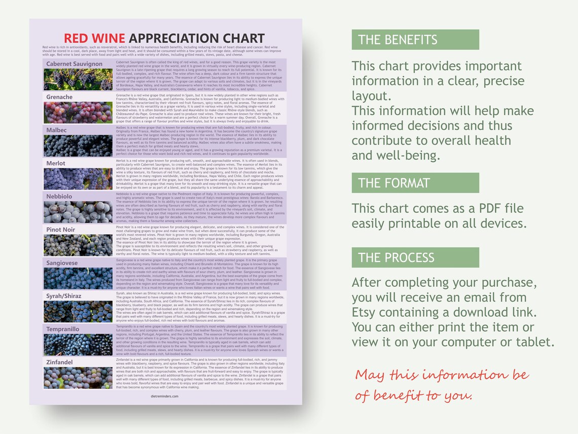 Red Grapes Chart, Digital Download PDF, Ed Grape Varieties, Wine Lover ...