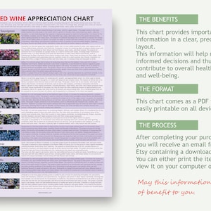 Red Grapes Chart, Digital Download PDF, Ed Grape Varieties, Wine Lover ...