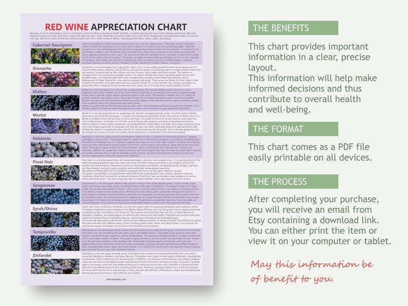Red Grapes Chart, Digital Download PDF, Ed Grape Varieties, Wine Lover ...