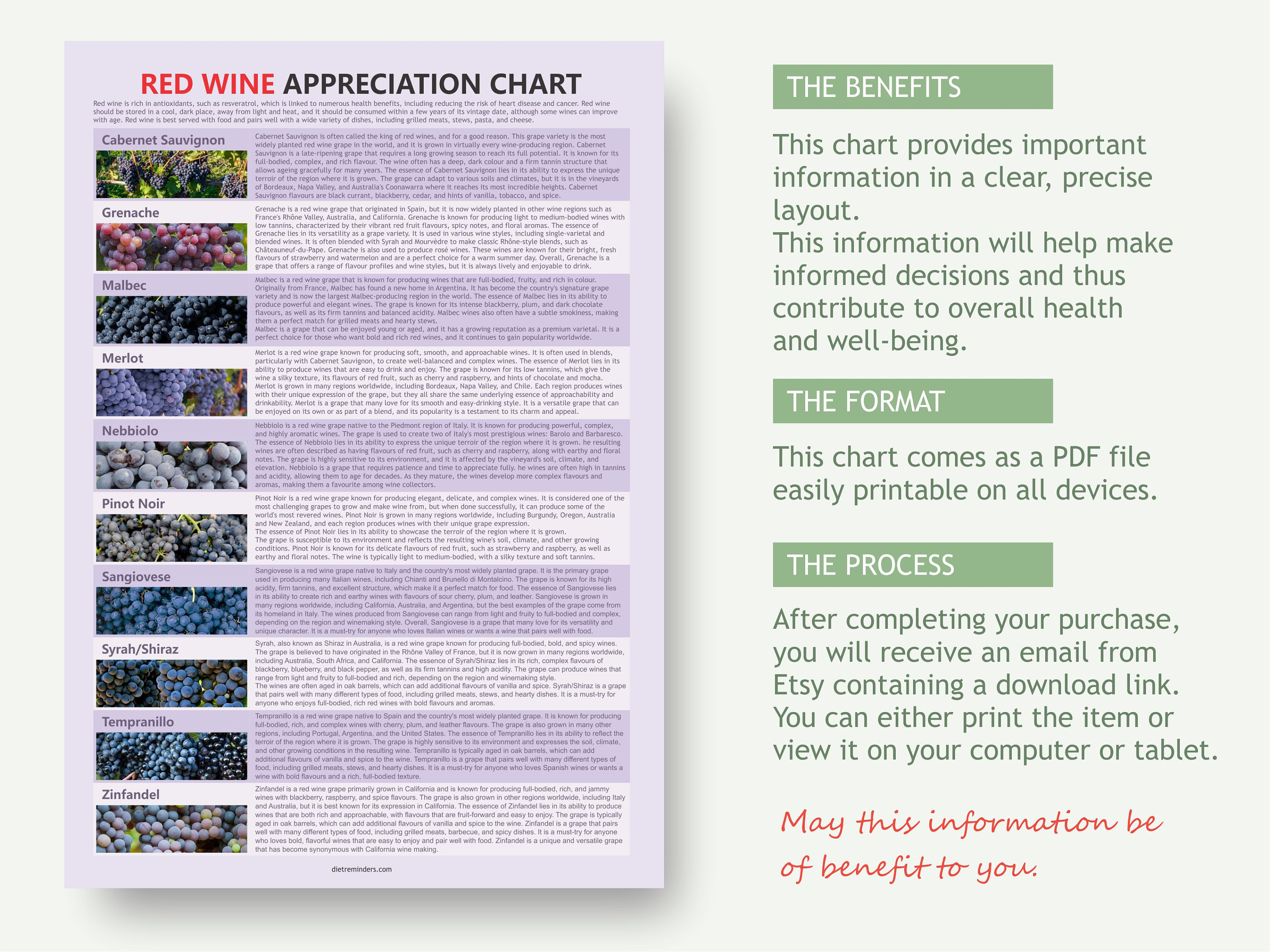 Red Grapes Chart, Digital Download PDF, Ed Grape Varieties, Wine Lover ...