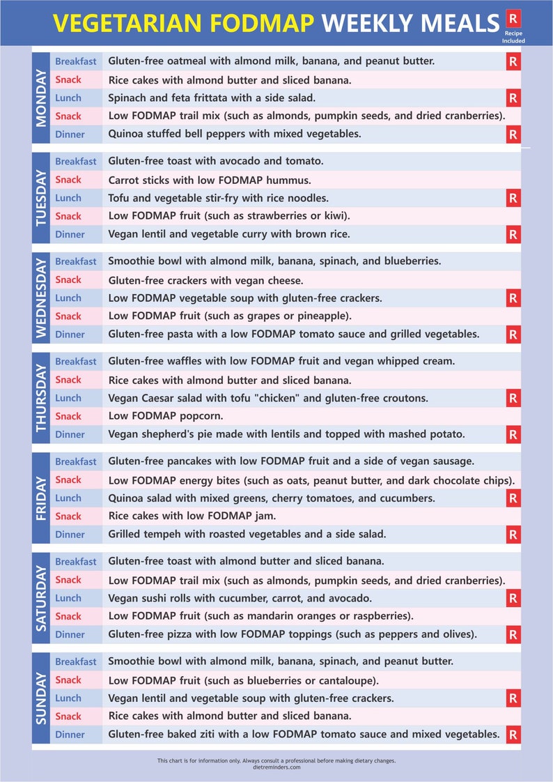 FODMAP Diet Plan, Fodmap Foods, Vegetarian Weekly Food Plan, Digital Download, PDF, A4 - Etsy