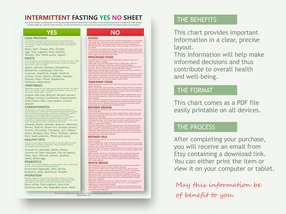 INTERMITTENT Fasting Chart, Digital Download PDF, How to Fast, Fasting ...
