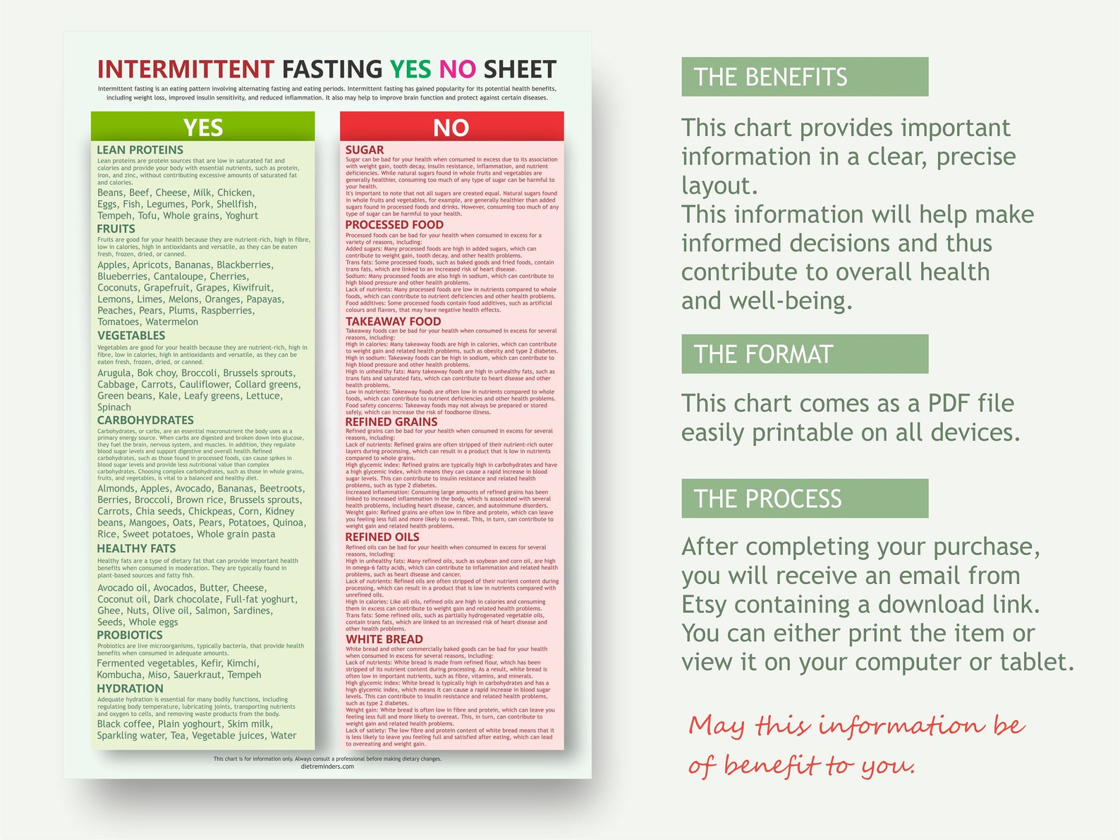INTERMITTENT Fasting Chart, Digital Download PDF, How to Fast, Fasting ...