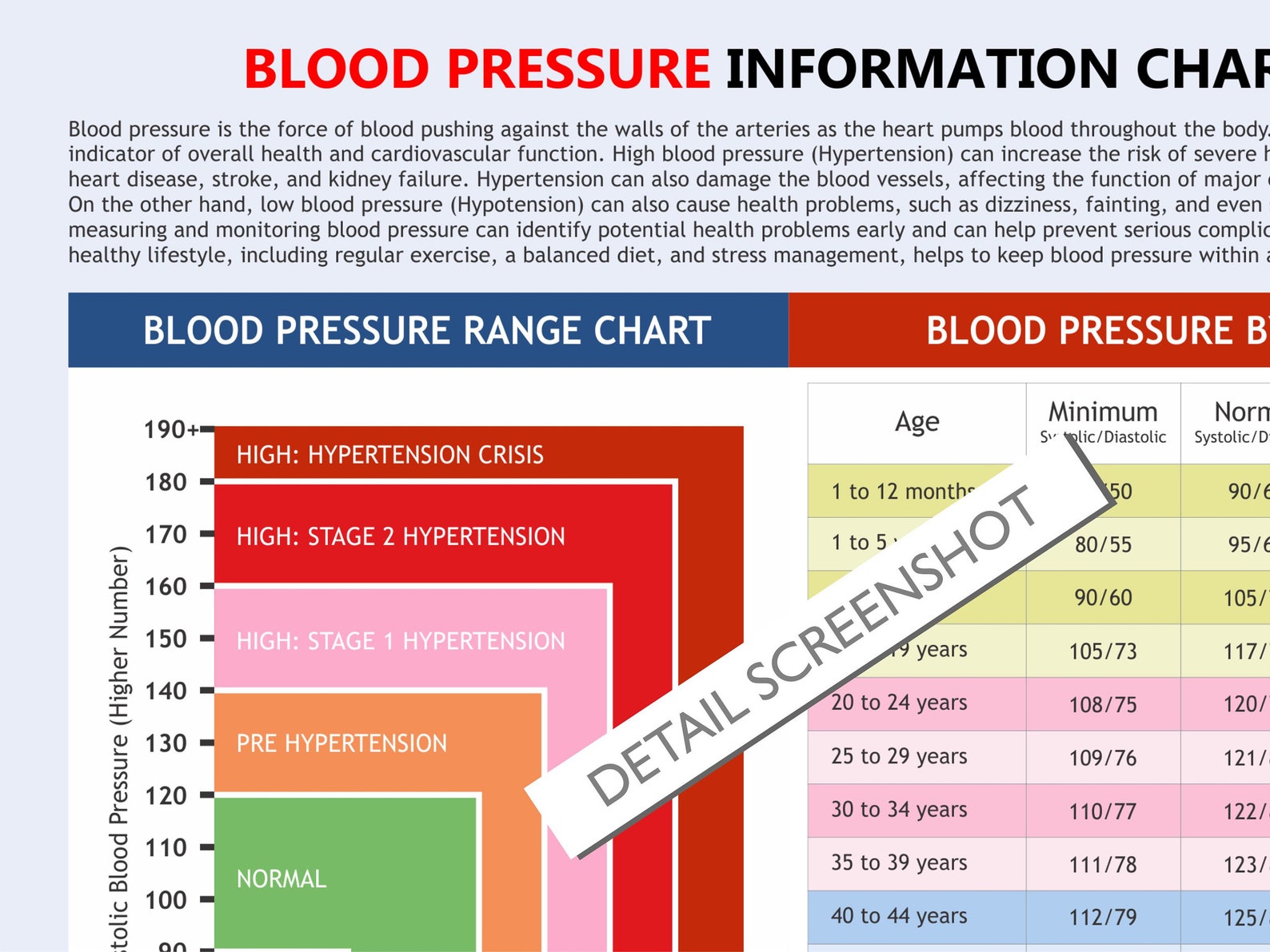 Blood Pressure Chart, Digital Download PDF, Heart Health, High Blood ...