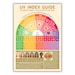 UV Index Sun Safety Chart: Skin Type & Sunburn Risk (A4 Printable PDF ...