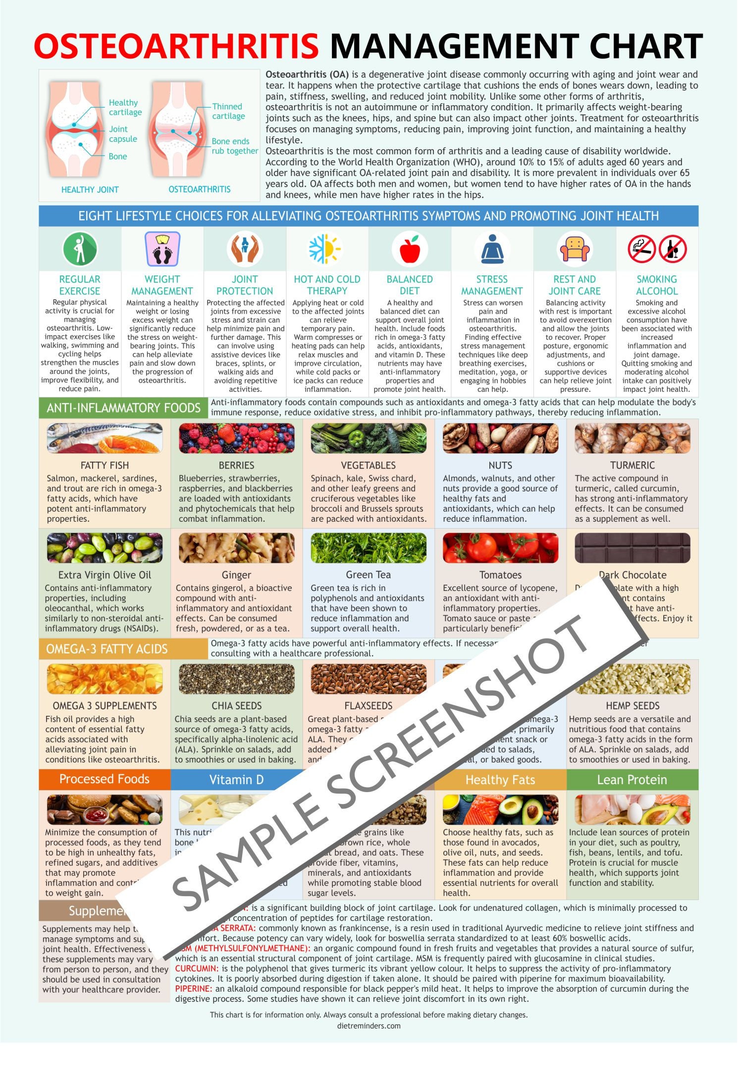 Osteoarthritis Management Chart, Digital Download PDF, Arthritis ...