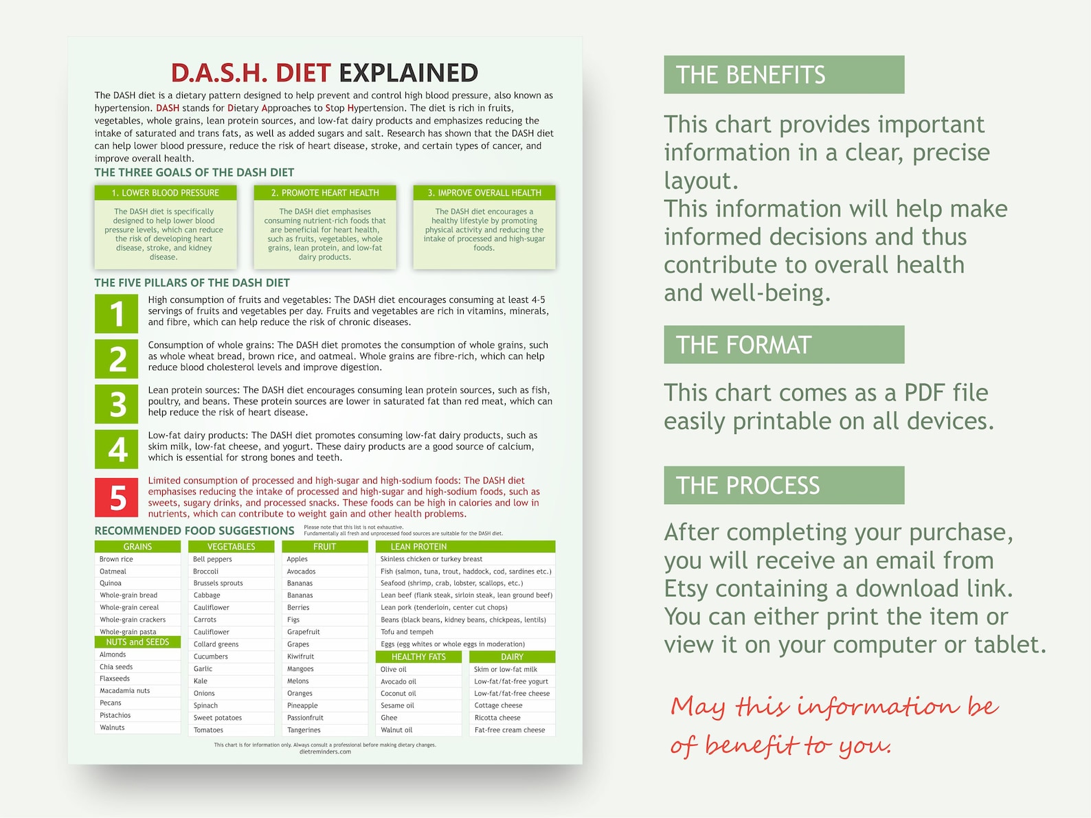 DASH Diet Chart, Digital Download PDF, Dash Diet Foods, Stop Hypertension, Low-sodium Diet - Etsy