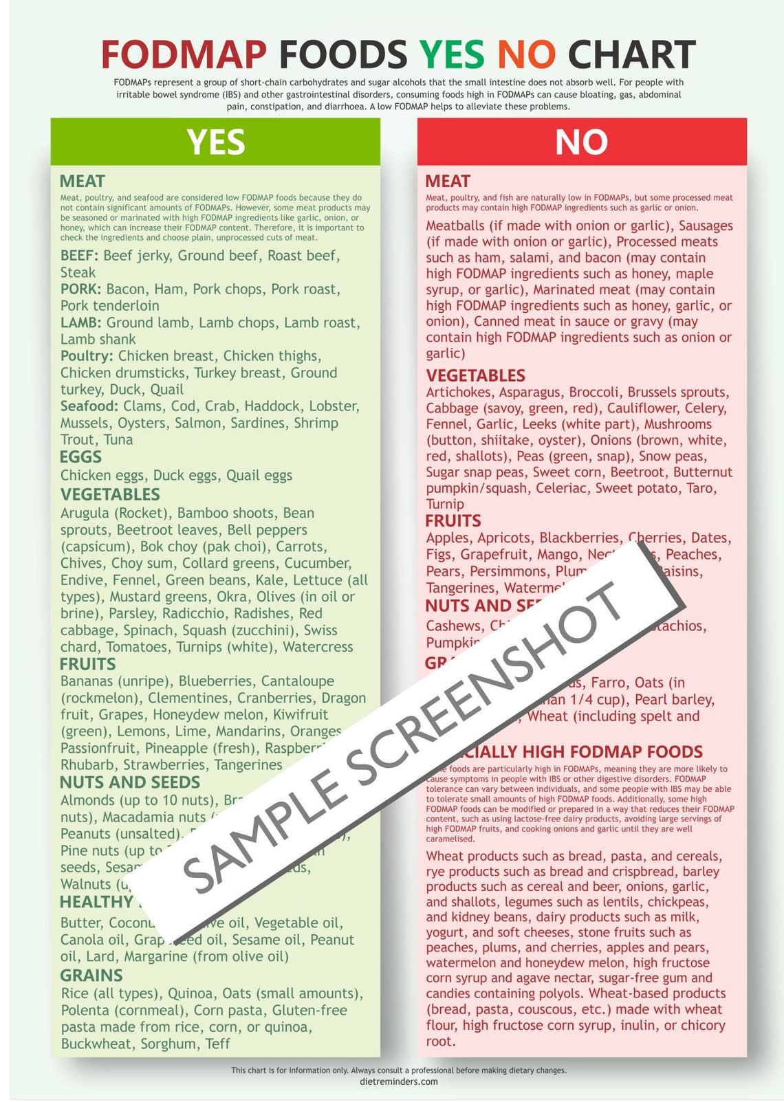 Low FODMAP Chart, Digital Download PDF, Rritable Bowel Syn, IBS Problem ...
