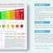 Pain Assessment Tools: Pain Scale Chart (PDF Download) - Etsy