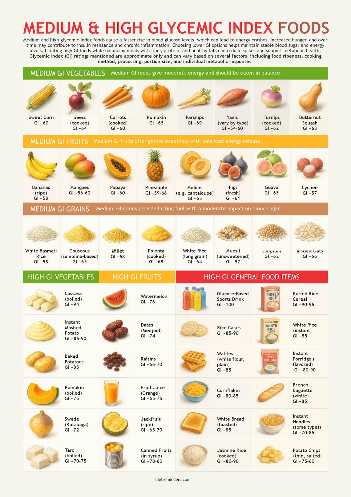 Medium and High Glycemic Index Foods Chart – Visual GI Food Guide ...