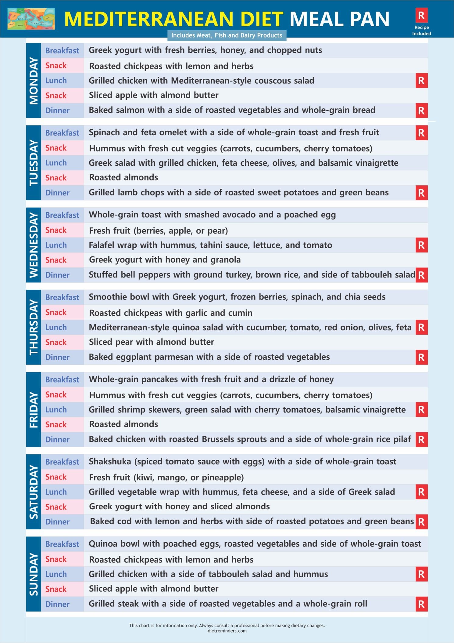 Mediterranean Diet Meal Plan With Recipes | Weekly Healthy Eating Guide ...