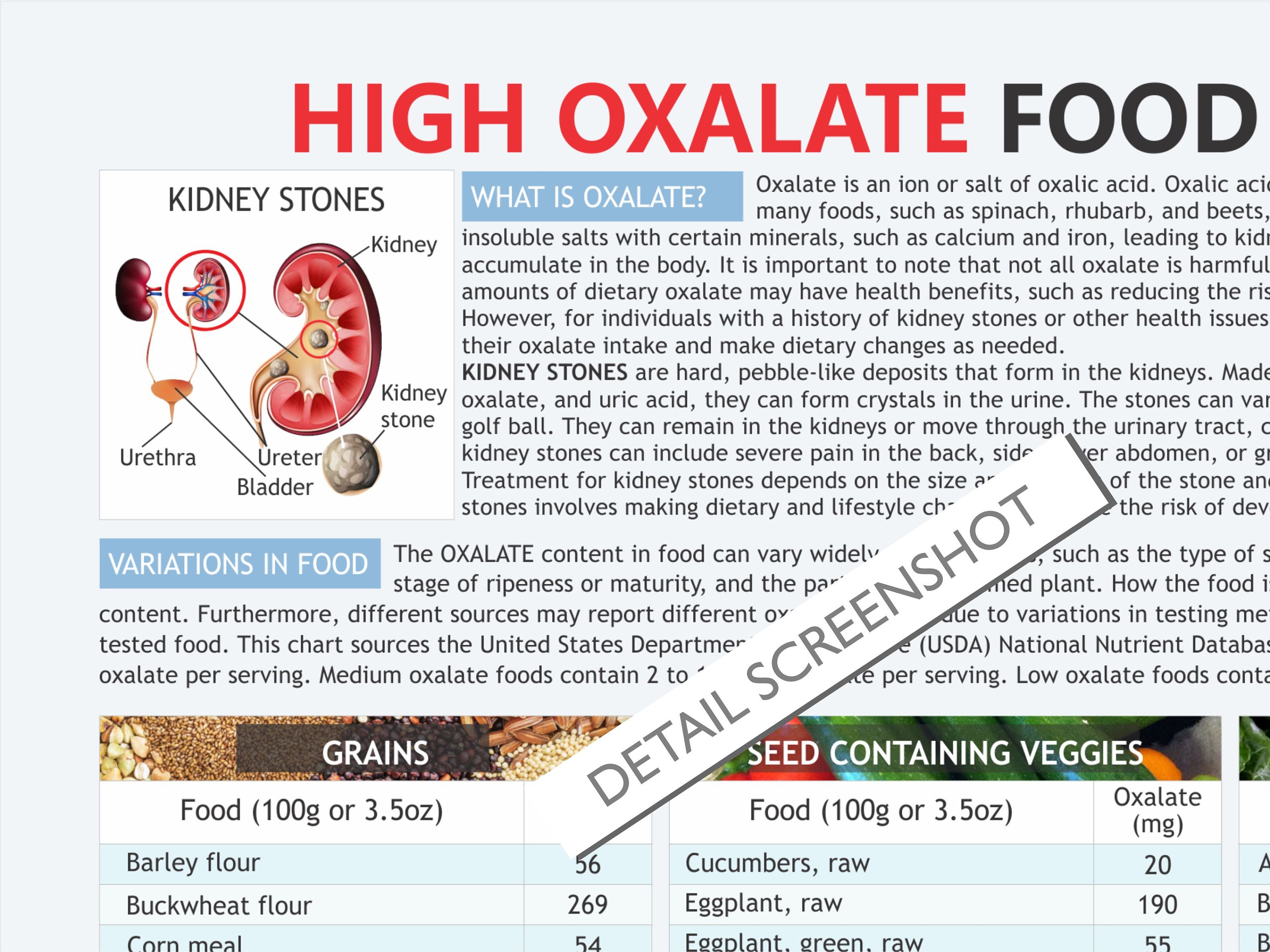 High Oxalate Food Chart, Digital Download PDF, Kidney Disease, Calcium ...