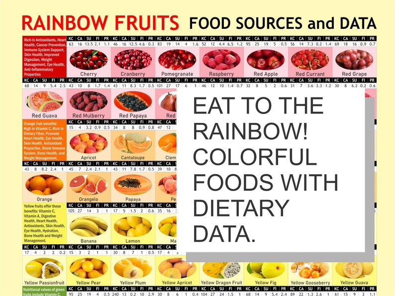 Rainbow Fruits, Fruits by Colour, Nutritional Data, Download PDF - Etsy
