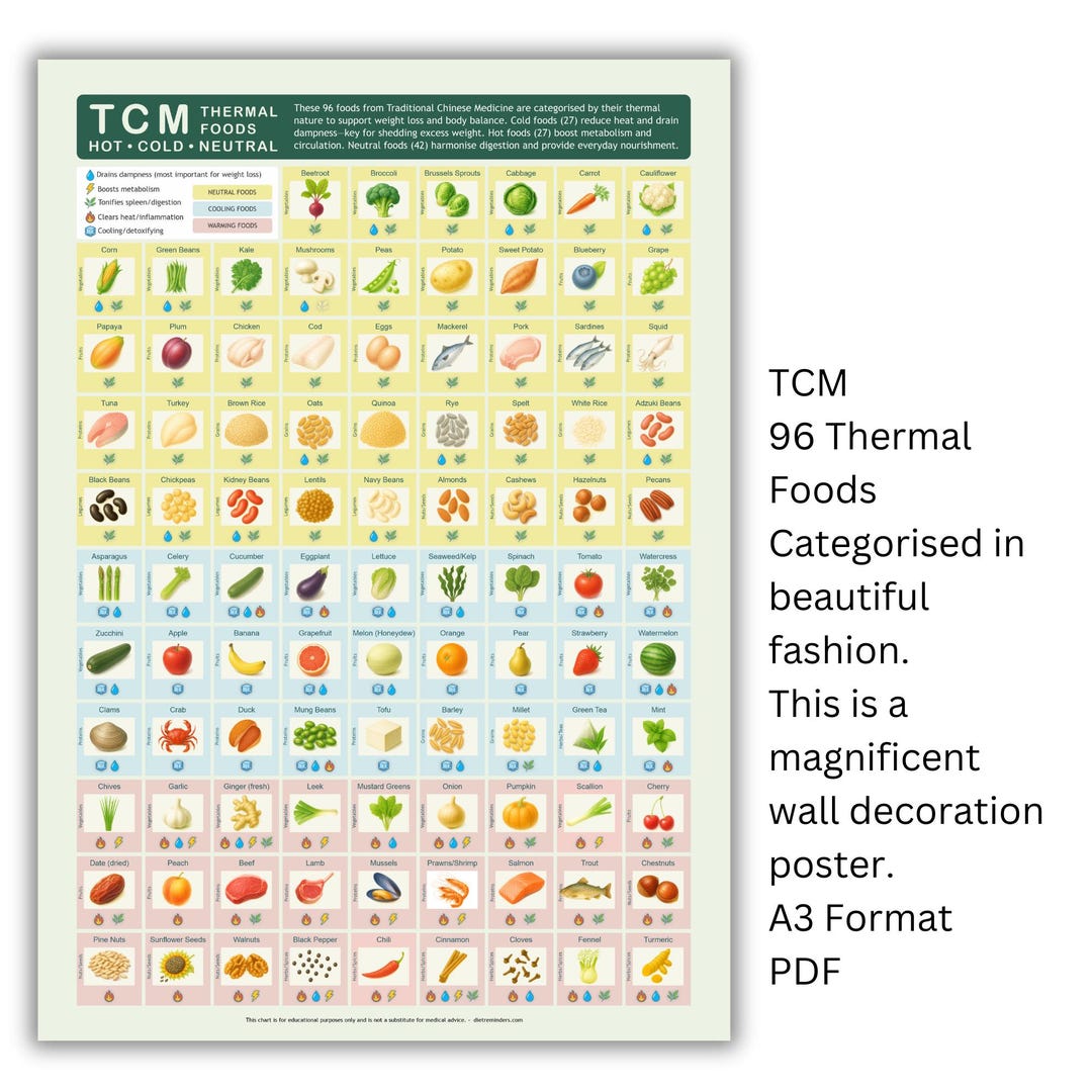 TCM Food Chart | Hot Cold Neutral Foods Guide (PDF) - Etsy