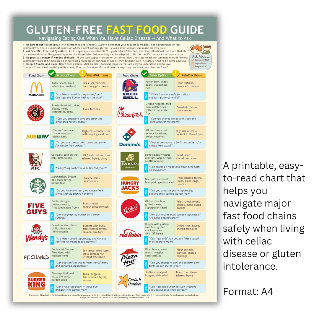 Gluten-free Fast Food Guide: Celiac-safe Restaurant Chart (PDF Download ...