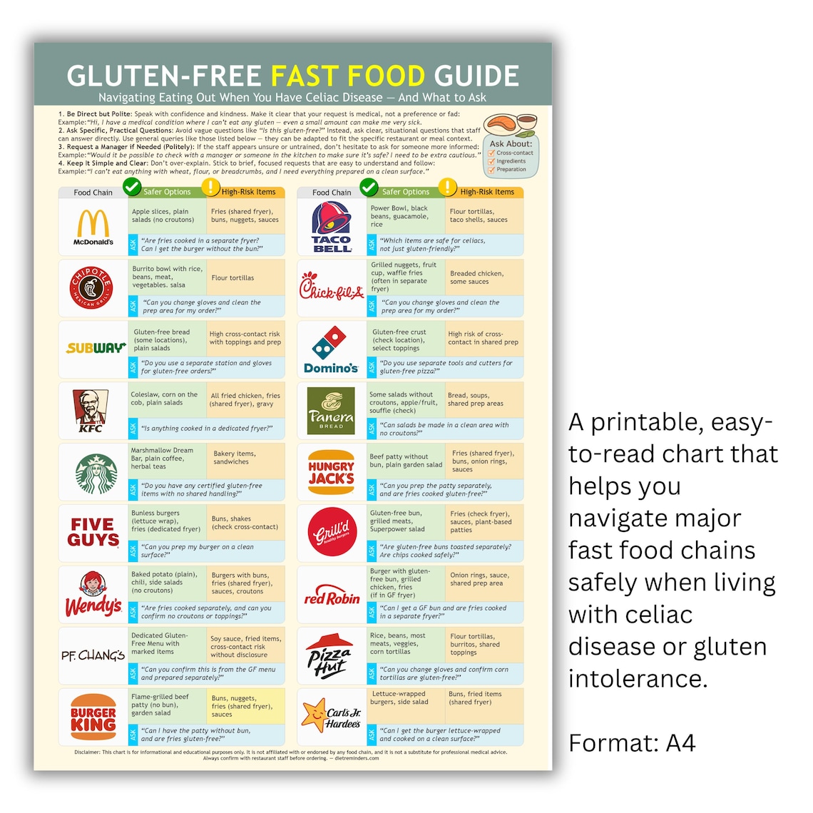Gluten-free Fast Food Guide: Celiac-safe Restaurant Chart (PDF Download ...