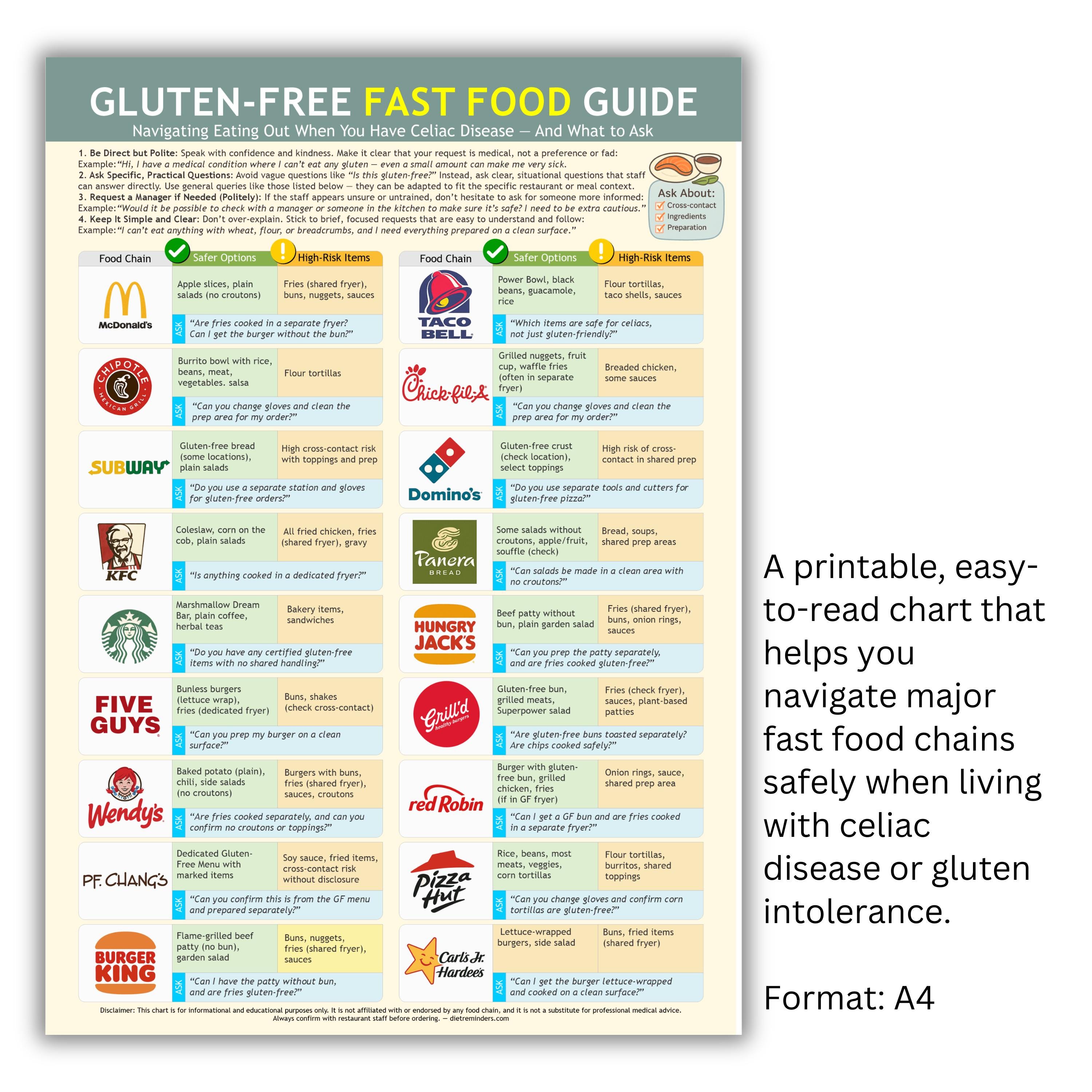 Gluten-free Fast Food Guide: Celiac-safe Restaurant Chart (PDF Download ...