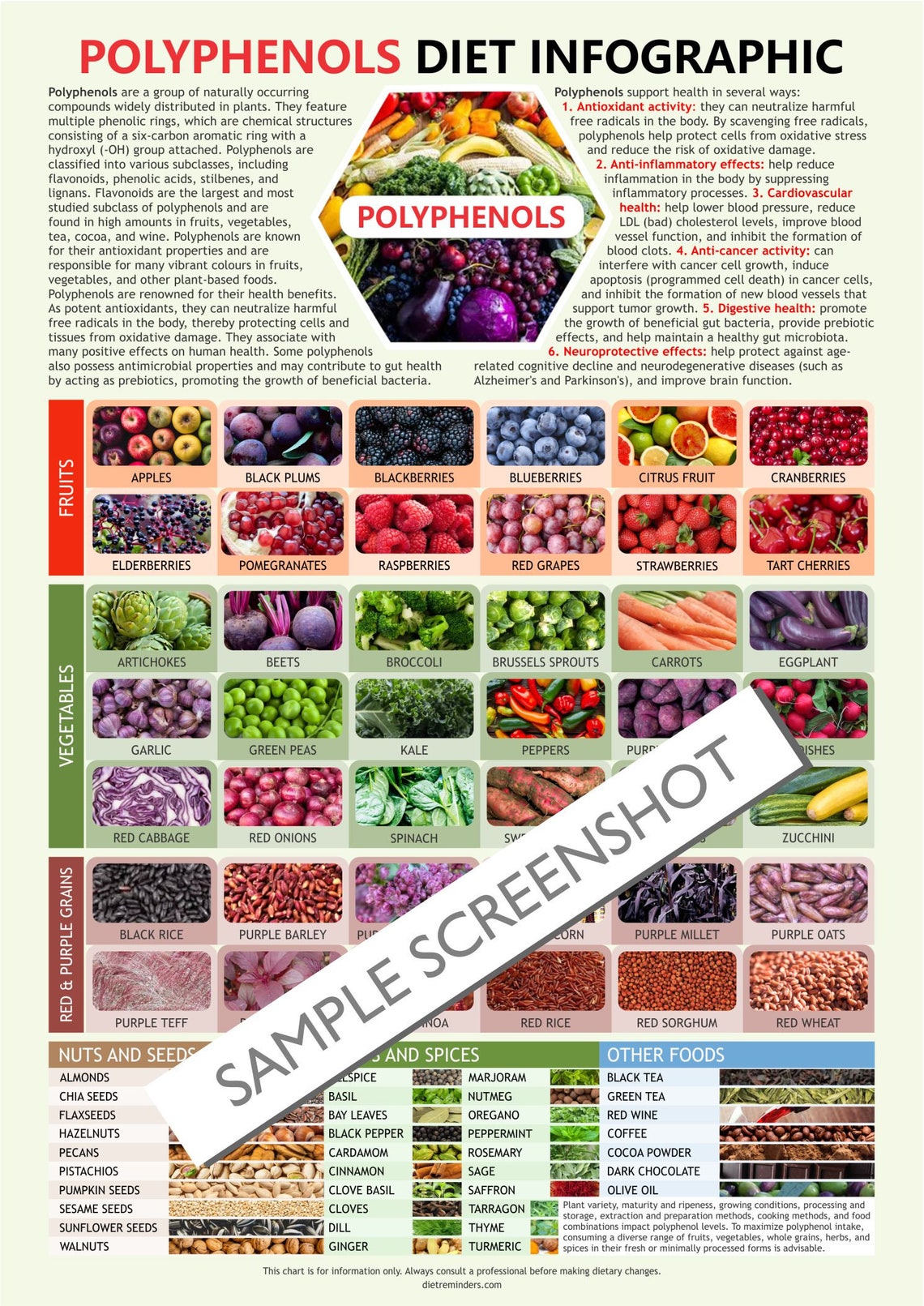 Polyphenol Food Chart: Antioxidant-rich Foods Guide (PDF Download A4 ...
