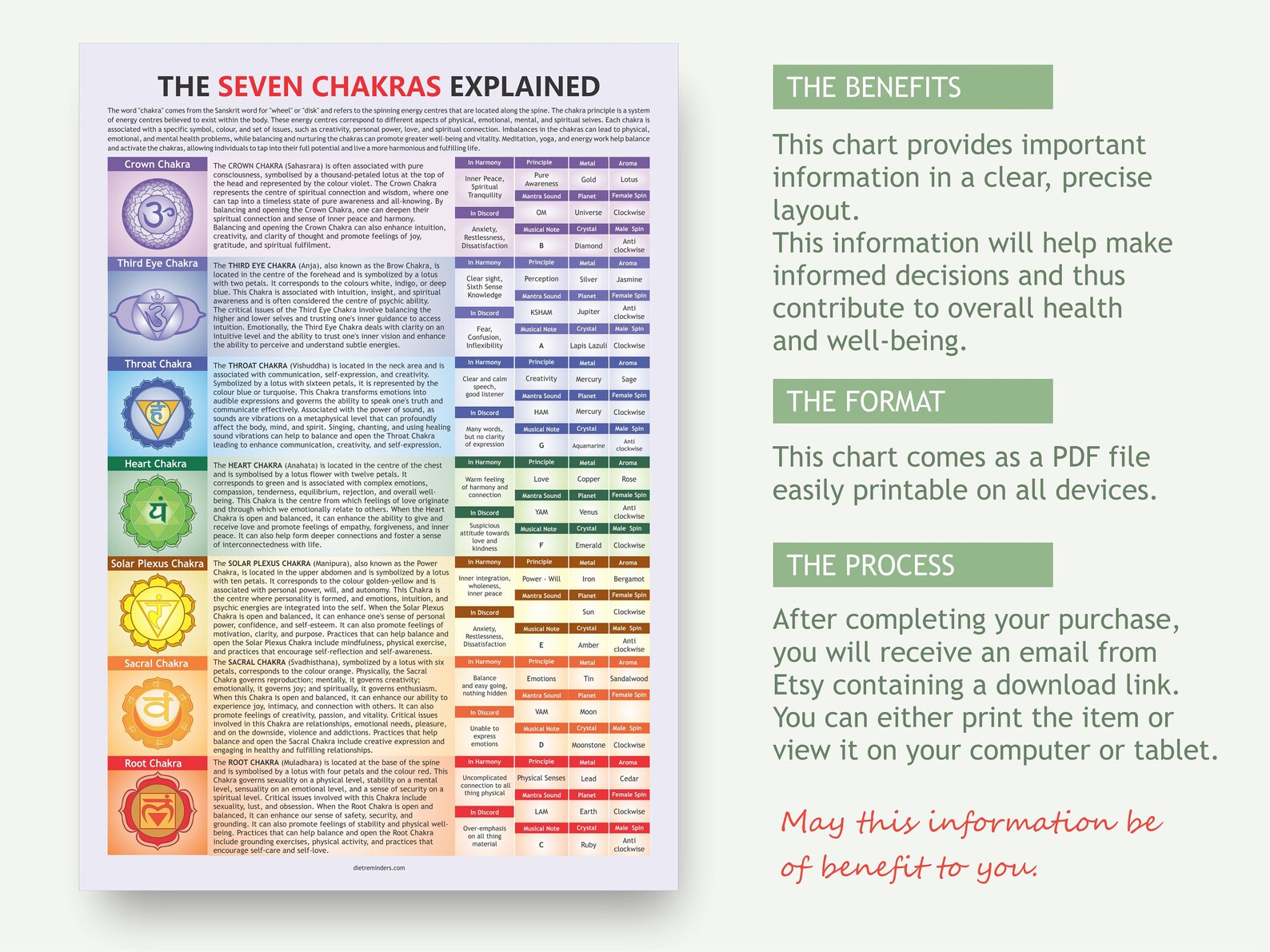 Chakras Explained Chart, Digital Download PDF, Chakras Explained ...