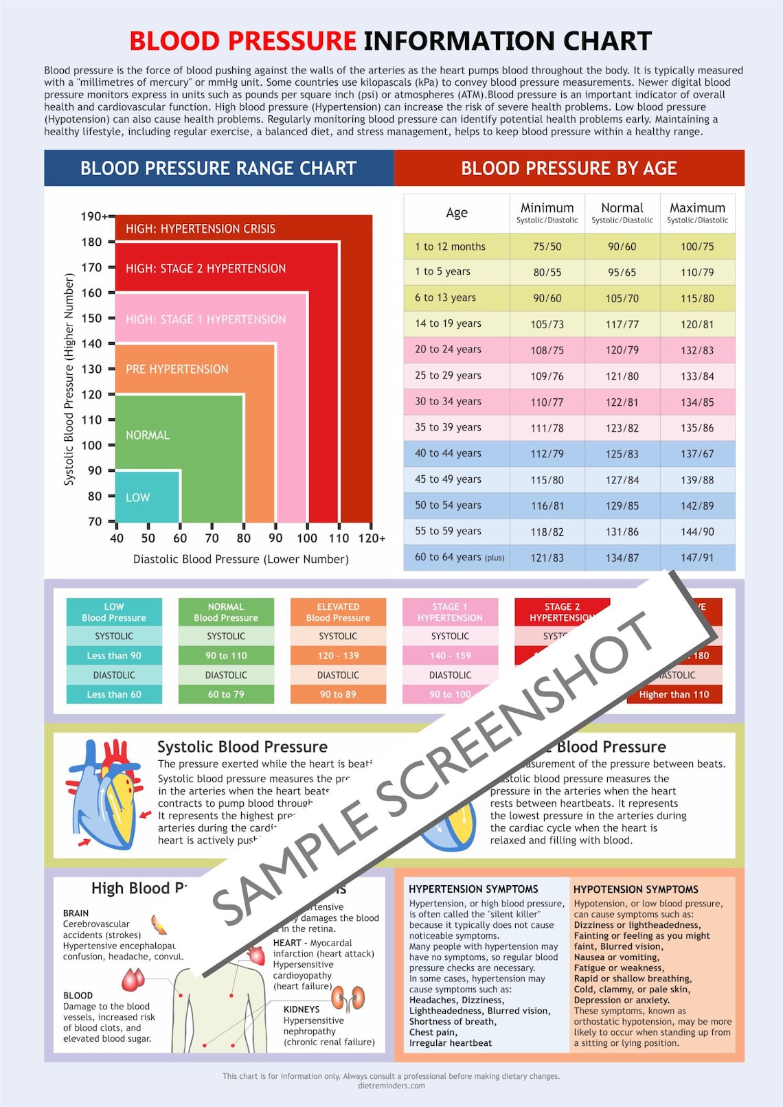 Blood Pressure Chart, Digital Download PDF, Heart Health, High Blood ...