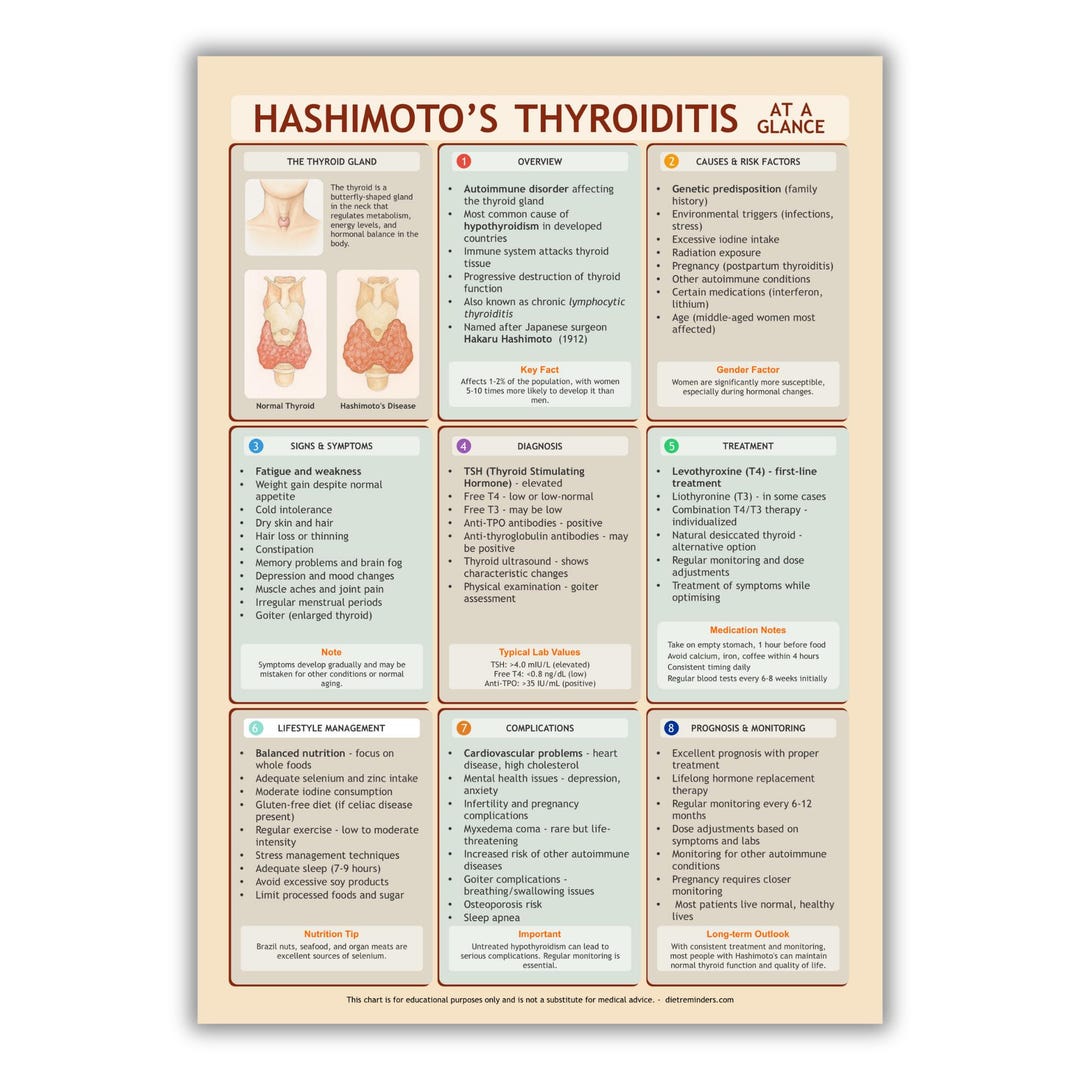 Hashimoto’s Thyroiditis Chart – Symptoms, Causes, Treatment, and ...