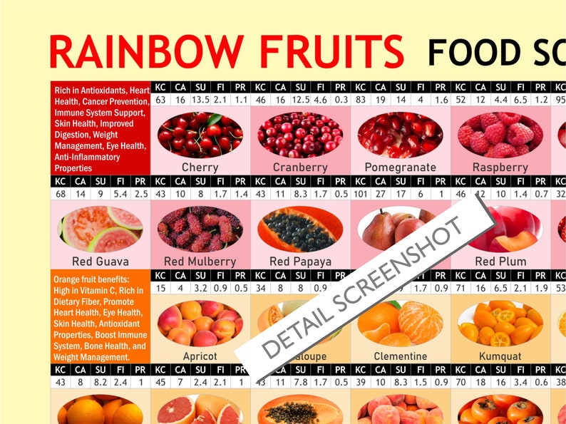 Rainbow Fruits, Fruits by Colour, Nutritional Data, Download PDF - Etsy