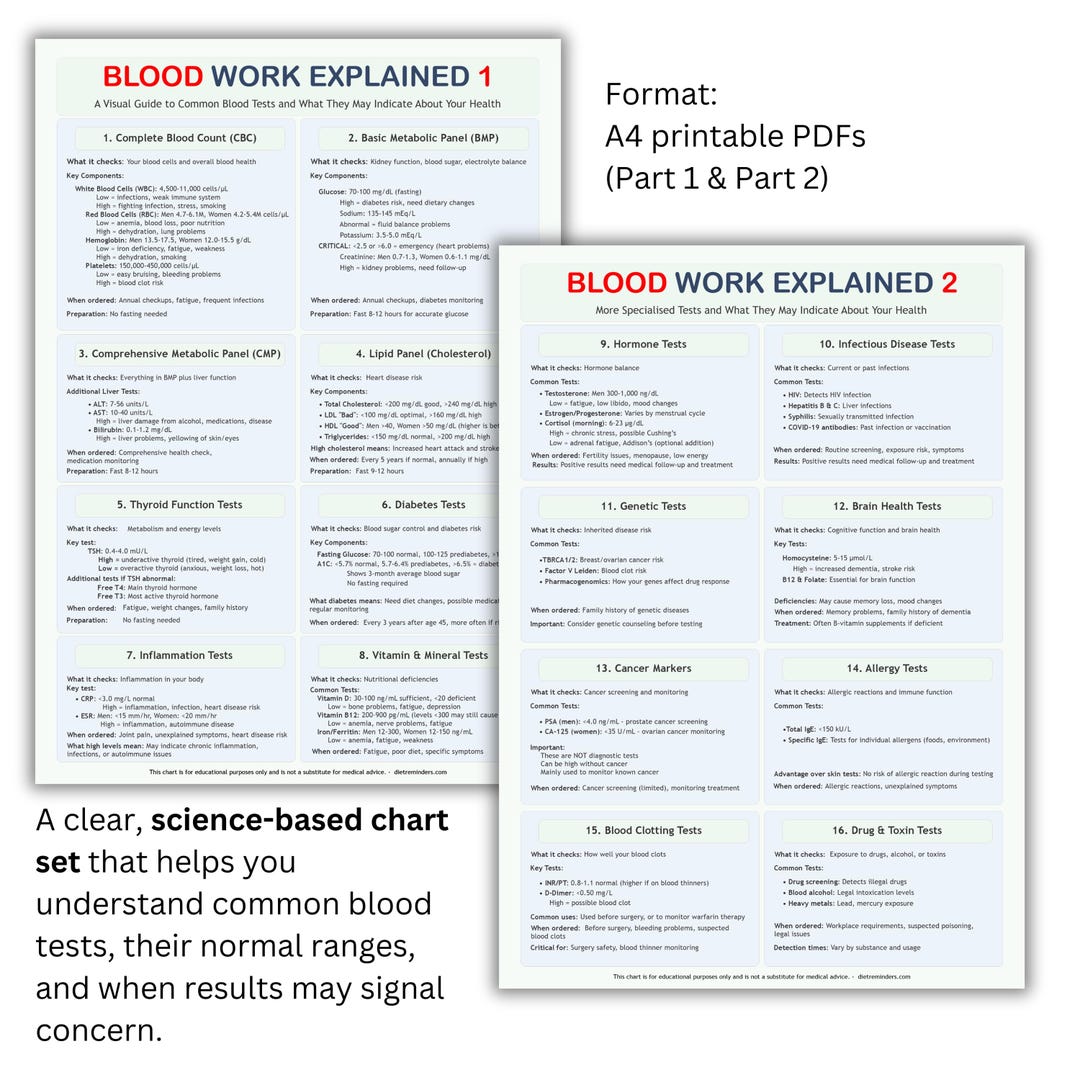 Blood Work Chart, Blood Test Results Explained • Lab Work Printable ...
