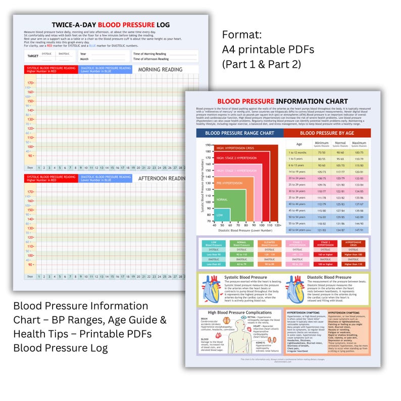 Blood Pressure Chart, Digital Download PDF, Heart Health, High Blood ...