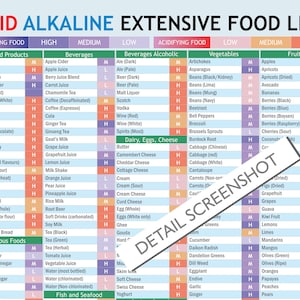 Acid Alkaline Food List Chart • Colour-coded Ph Guide • Wall & Fridge ...
