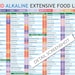 Acid Alkaline Food List Chart • Colour-coded Ph Guide • Wall & Fridge ...