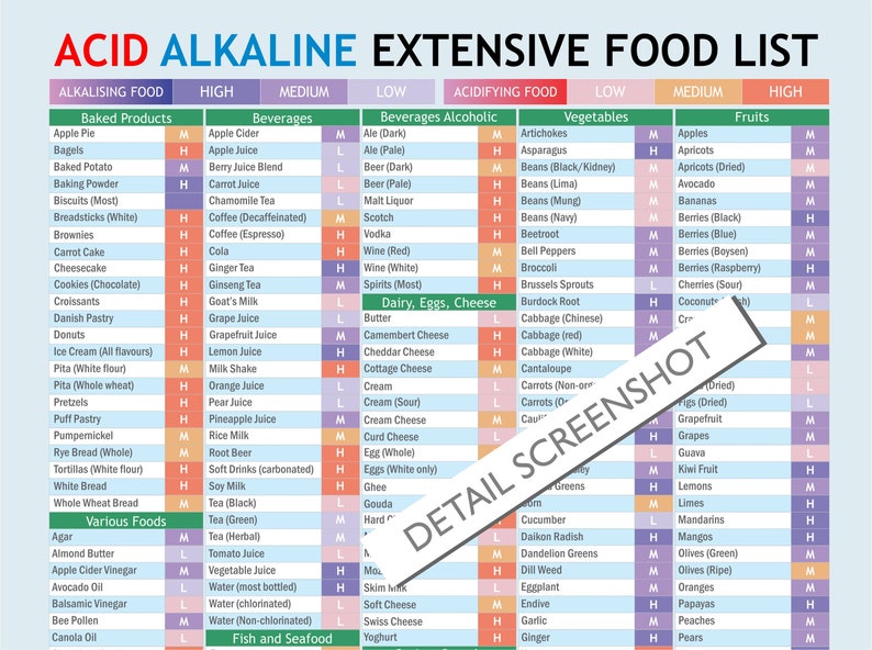 Acid Alkaline Food List Chart • Colour-coded Ph Guide • Wall & Fridge ...