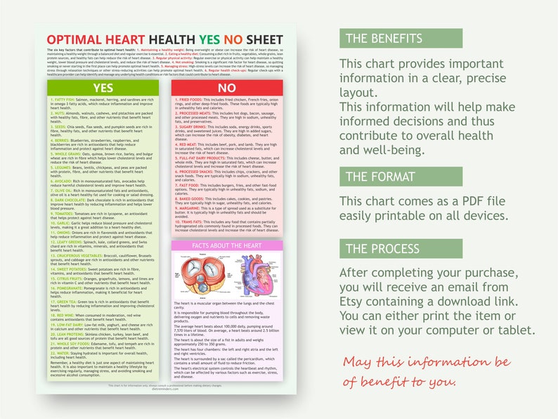 Heart Health Chart, Digital Download PDF - Etsy