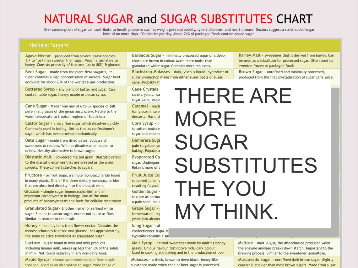 Sugar Substitutes Chart, Digital Download PDF, Lower Sugar Intake ...