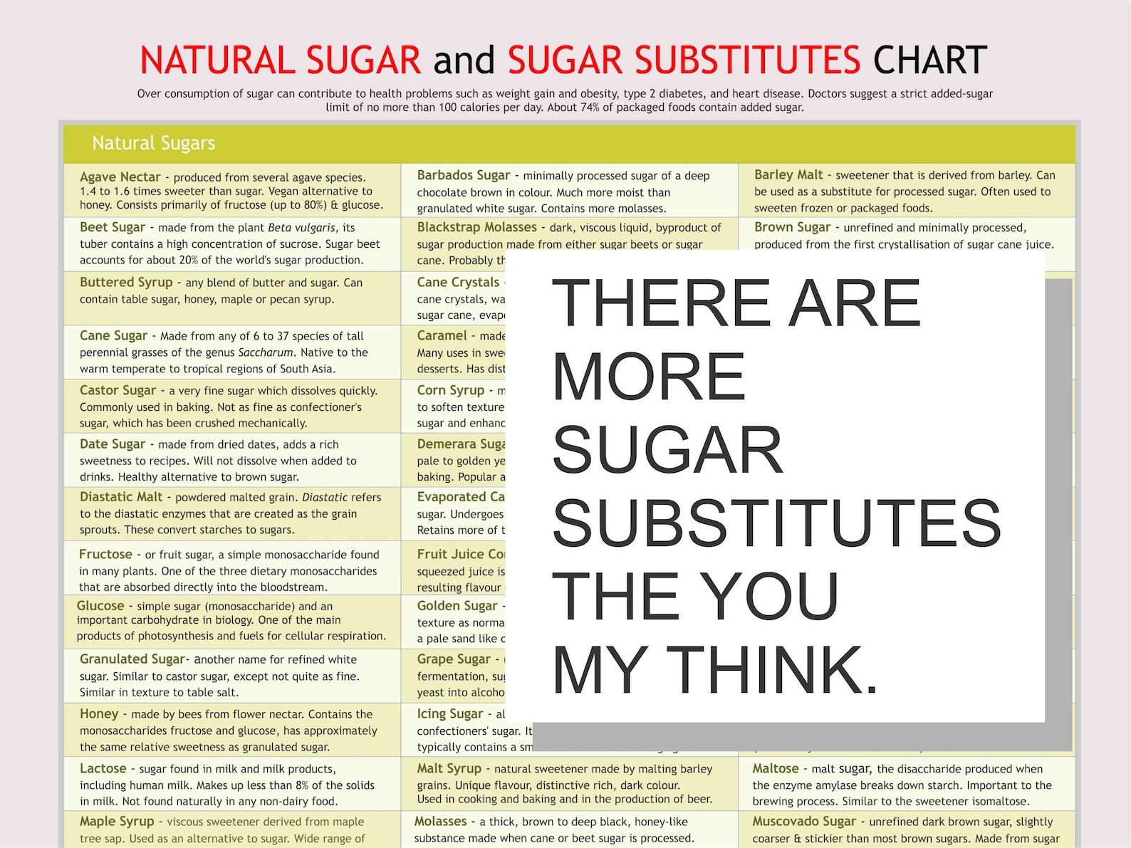 Sugar Substitutes Chart: Sugar Alternatives & Knowledge (digital ...