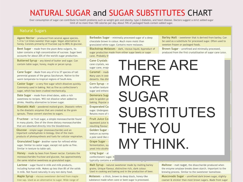 Sugar Substitutes Chart: Sugar Alternatives & Knowledge (digital ...