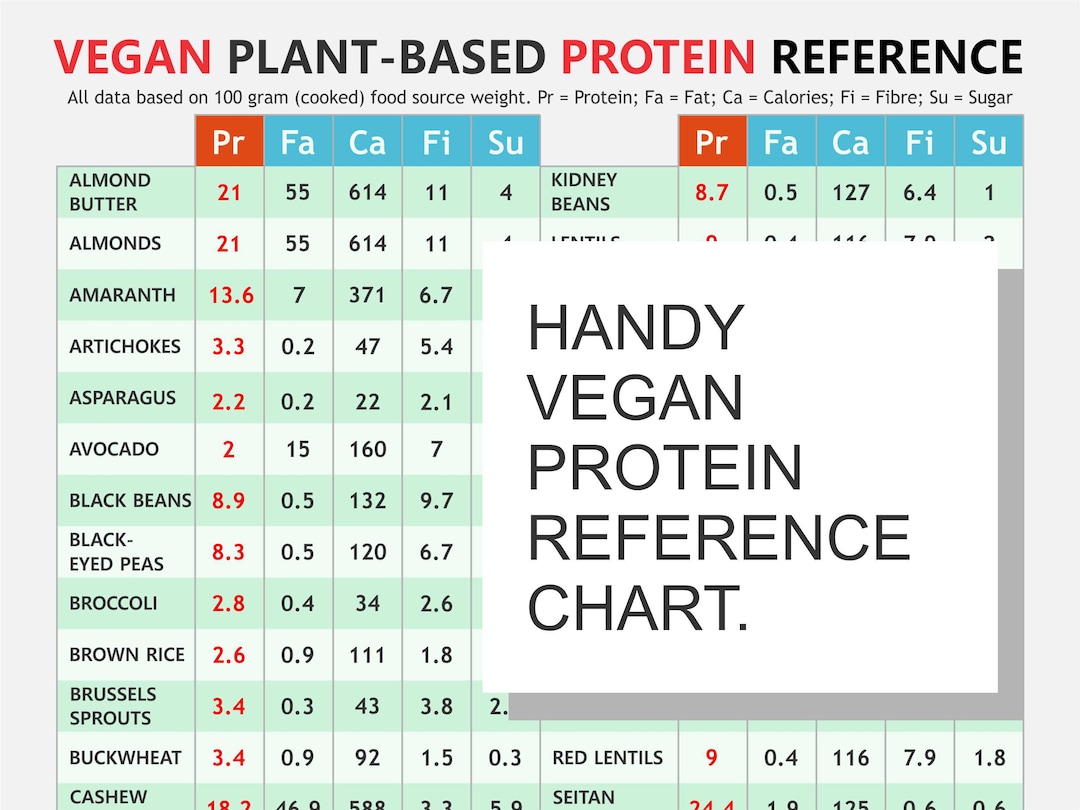 Vegan Plant Based Protein Chart Digital Download Pdf Protein Sources Vegetarian Protein