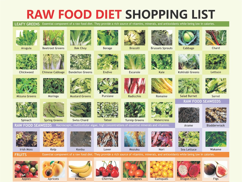 Raw Food Shopping List, Raw Food Diet, PDF for Download - Etsy