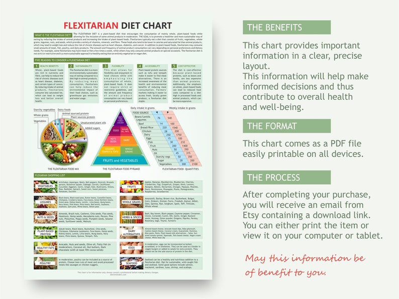 Flexitarian Diet Chart, Digital Download PDF, FLEXITARIAN Health ...