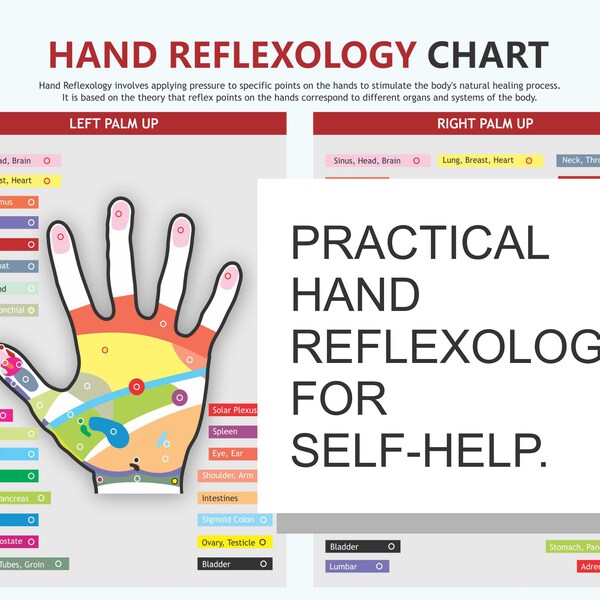 Reflexology - Etsy