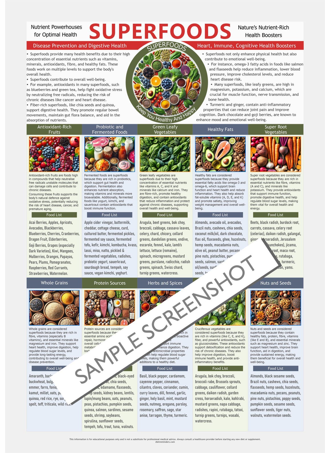 Superfoods Poster A3, Superfoods Nutrition Chart – Healthy Eating Guide ...