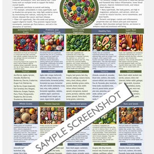 Superfoods Poster A3, Superfoods Nutrition Chart – Healthy Eating Guide ...