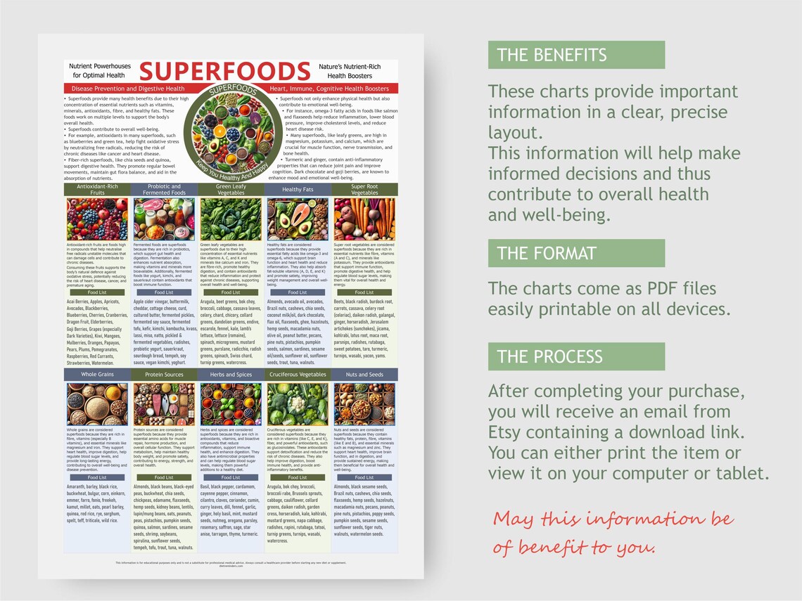 Superfoods Poster A3, Superfoods Nutrition Chart – Healthy Eating Guide ...