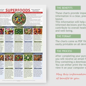 Superfoods Poster A3, Superfoods Nutrition Chart – Healthy Eating Guide ...