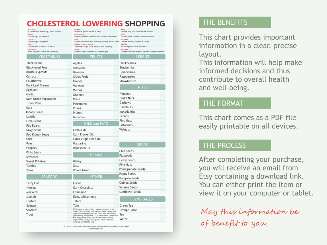 Lower Cholesterol Chart, Digital Download PDF, Lower Cholesterol, HDL ... Lower Cholesterol Chart, Digital Download PDF, Lower Cholesterol, HDL ...