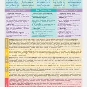 Best Practice for Freezing Foods, Freezer Food Safety, Kitchen Freezing ...